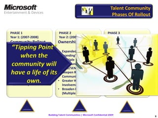 Microsoft Building Talent Communities | PPT