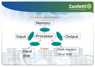Computer Hardware - Platforms and Technologies | PPT