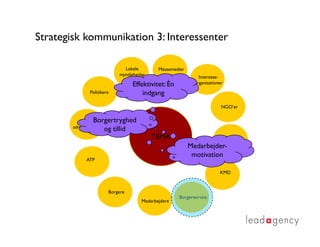 Offentlig kommunikation | PDF