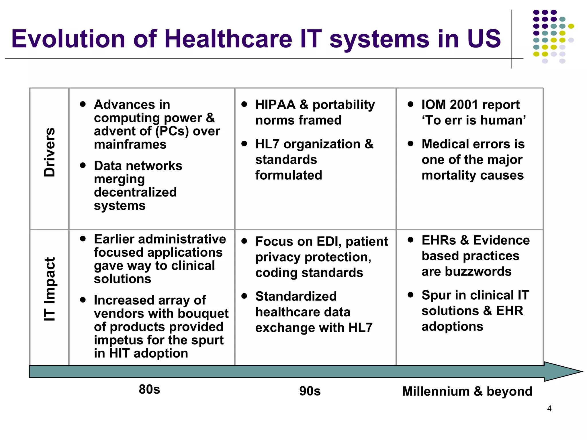 Healthcare IT- A comparison between US and Indian Healthcare | PPT