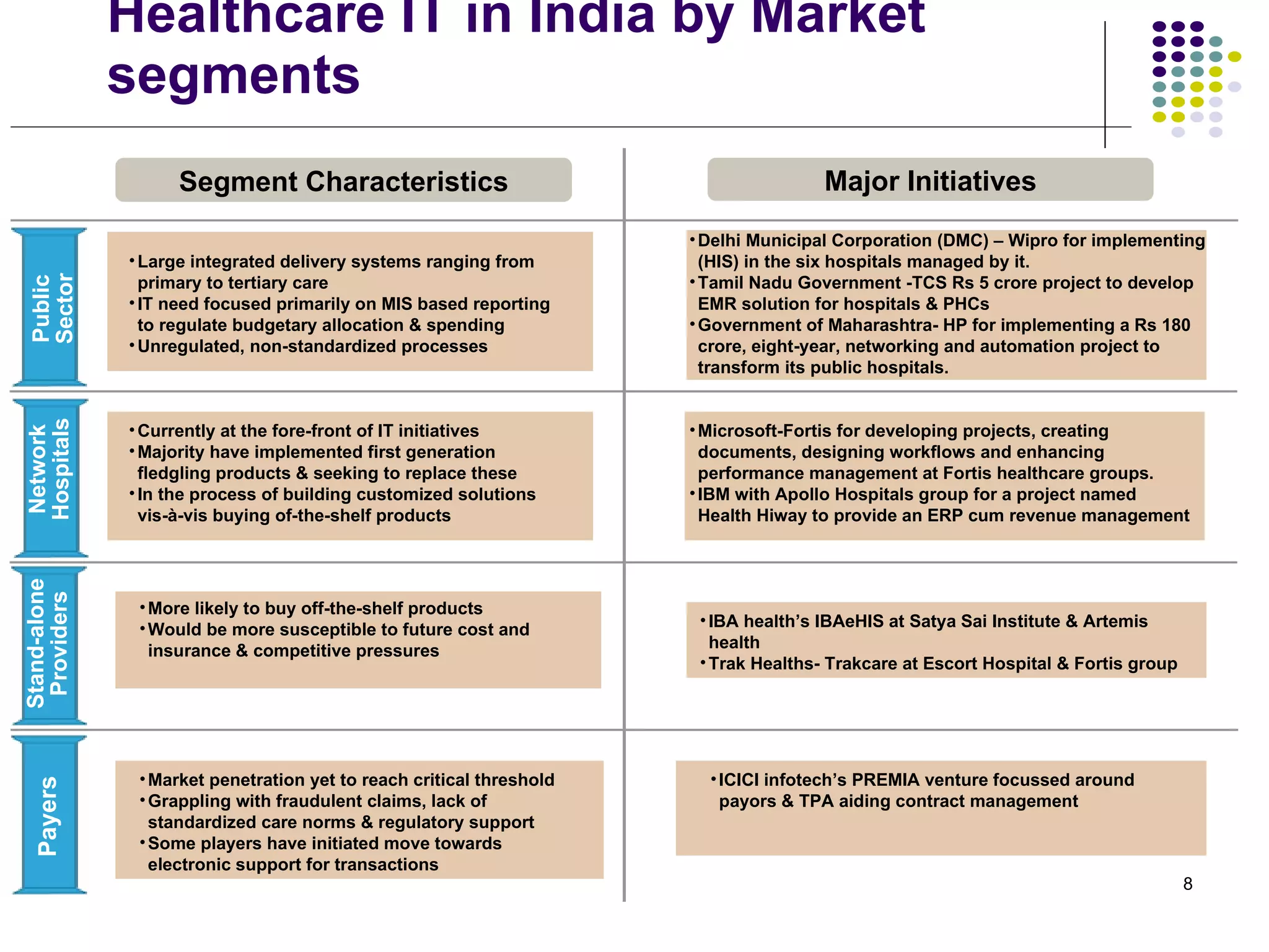 Healthcare IT- A comparison between US and Indian Healthcare | PPT