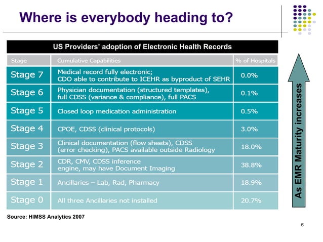 Healthcare IT- A comparison between US and Indian Healthcare | PPT