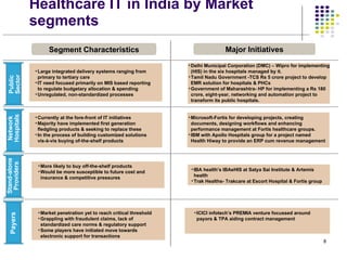 Healthcare IT- A comparison between US and Indian Healthcare | PPT