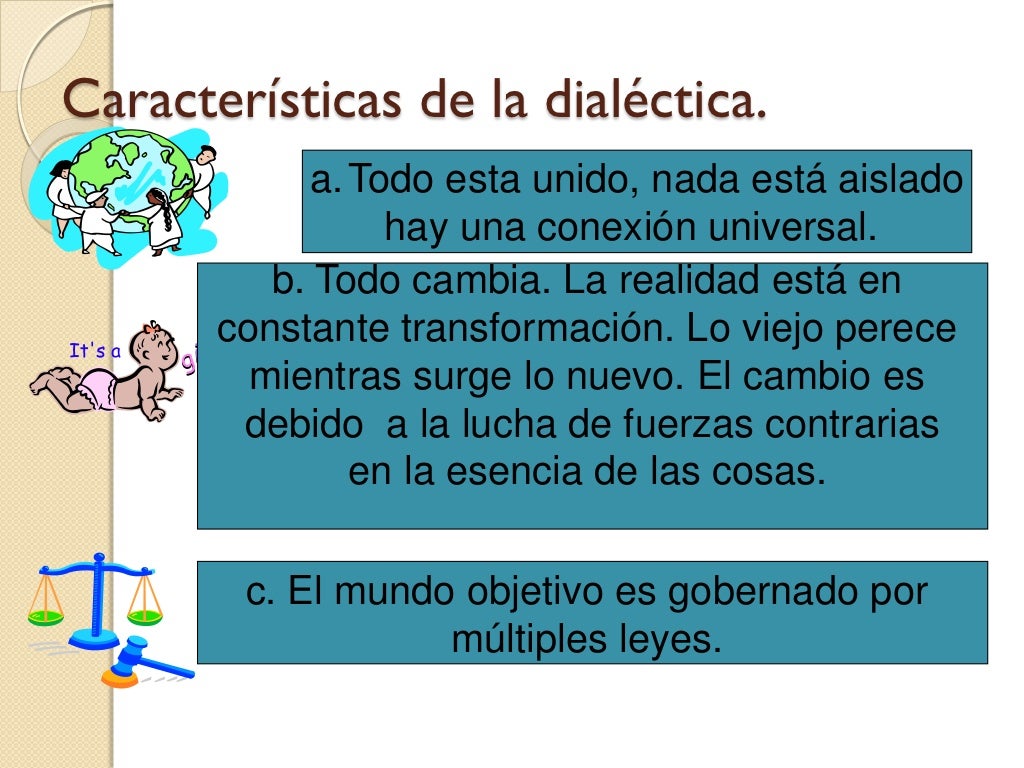 Metodo Dialectico