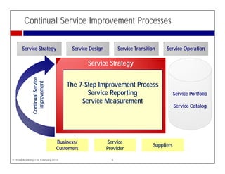 ITIL Continual Service Improvement - ITSM Academy Webinar | PPT