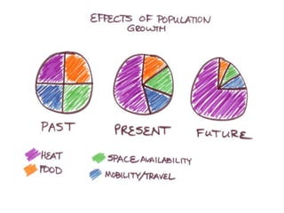 Reading Visual Responses to The Population Bomb | PPTX