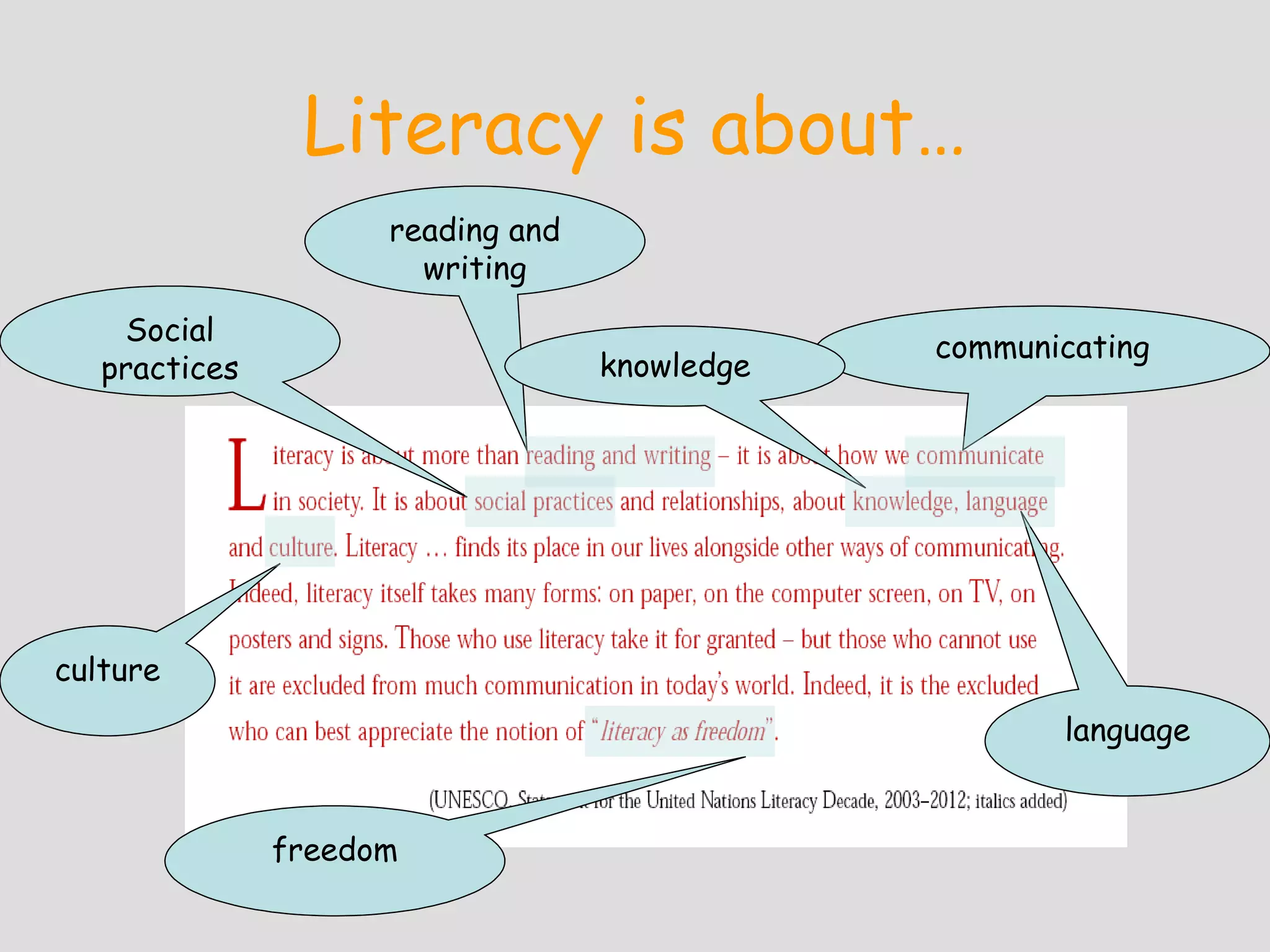 LITERACY SLIDES (click here to get full screen) | PPT