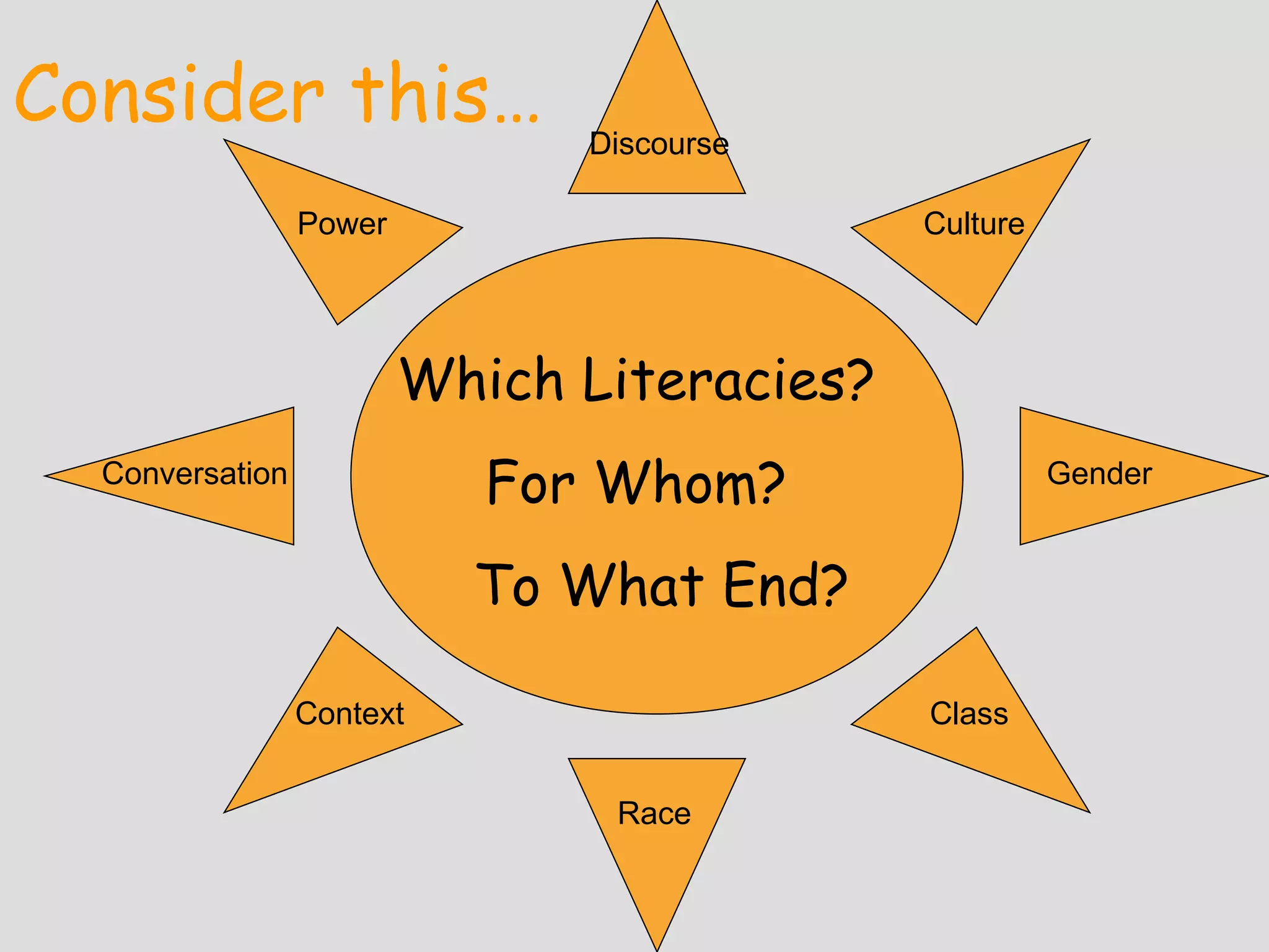 LITERACY SLIDES (click here to get full screen) | PPT