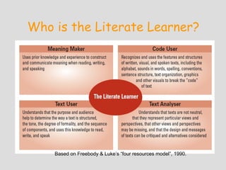 LITERACY SLIDES (click here to get full screen) | PPT | Education