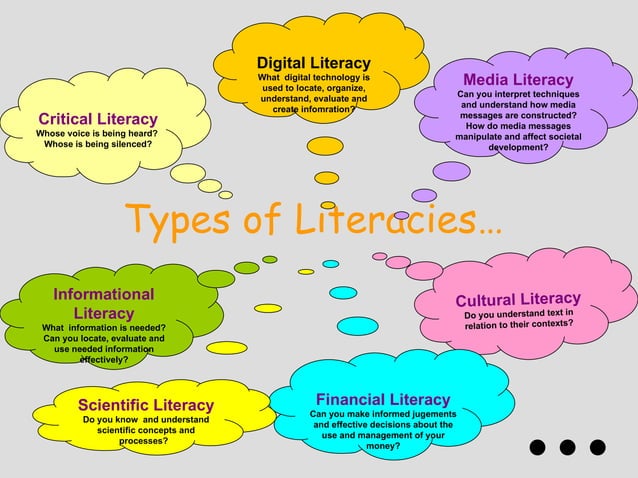 LITERACY SLIDES (click here to get full screen) | PPT | Education