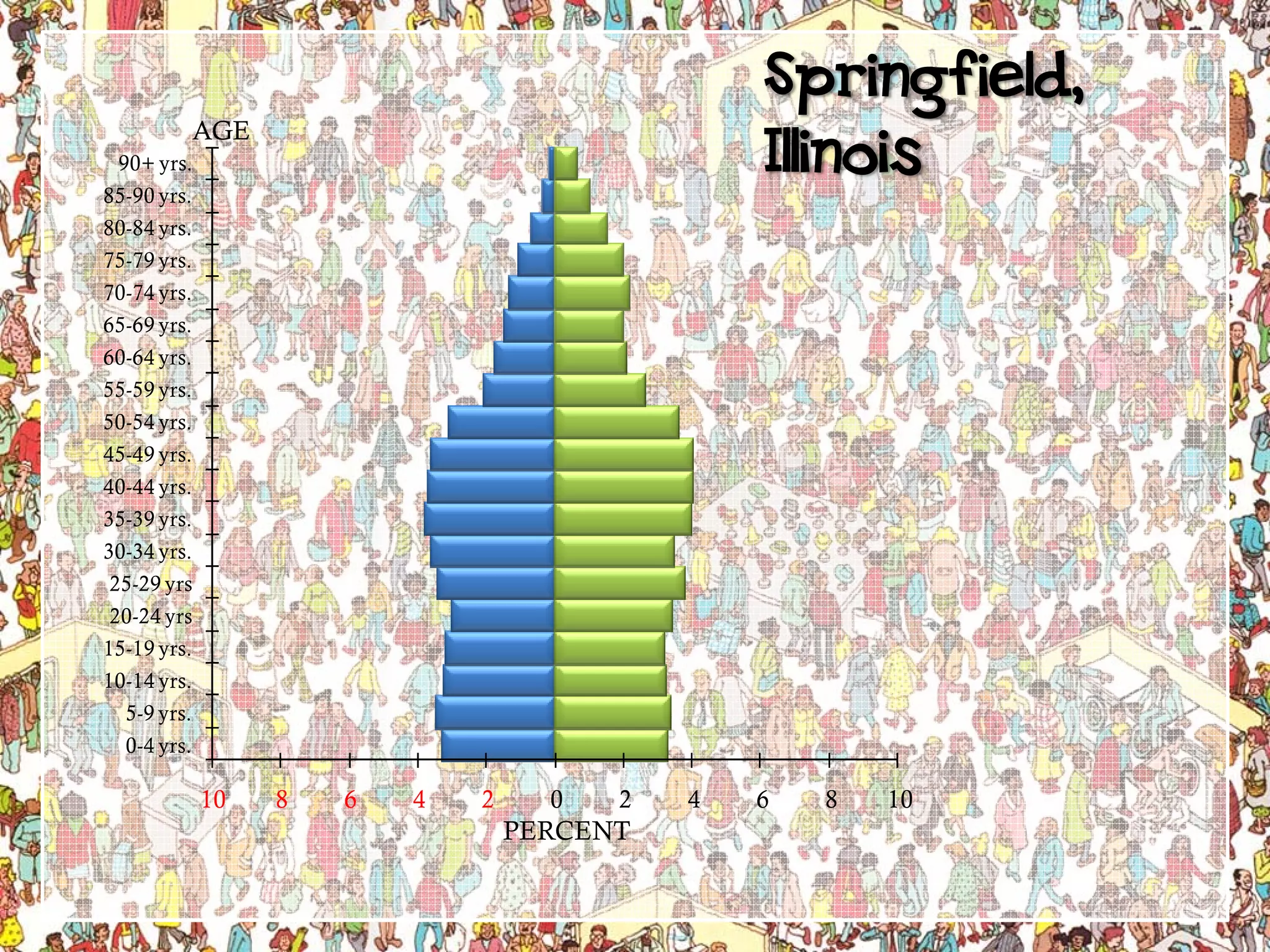 Understanding Population Pyramids | PDF
