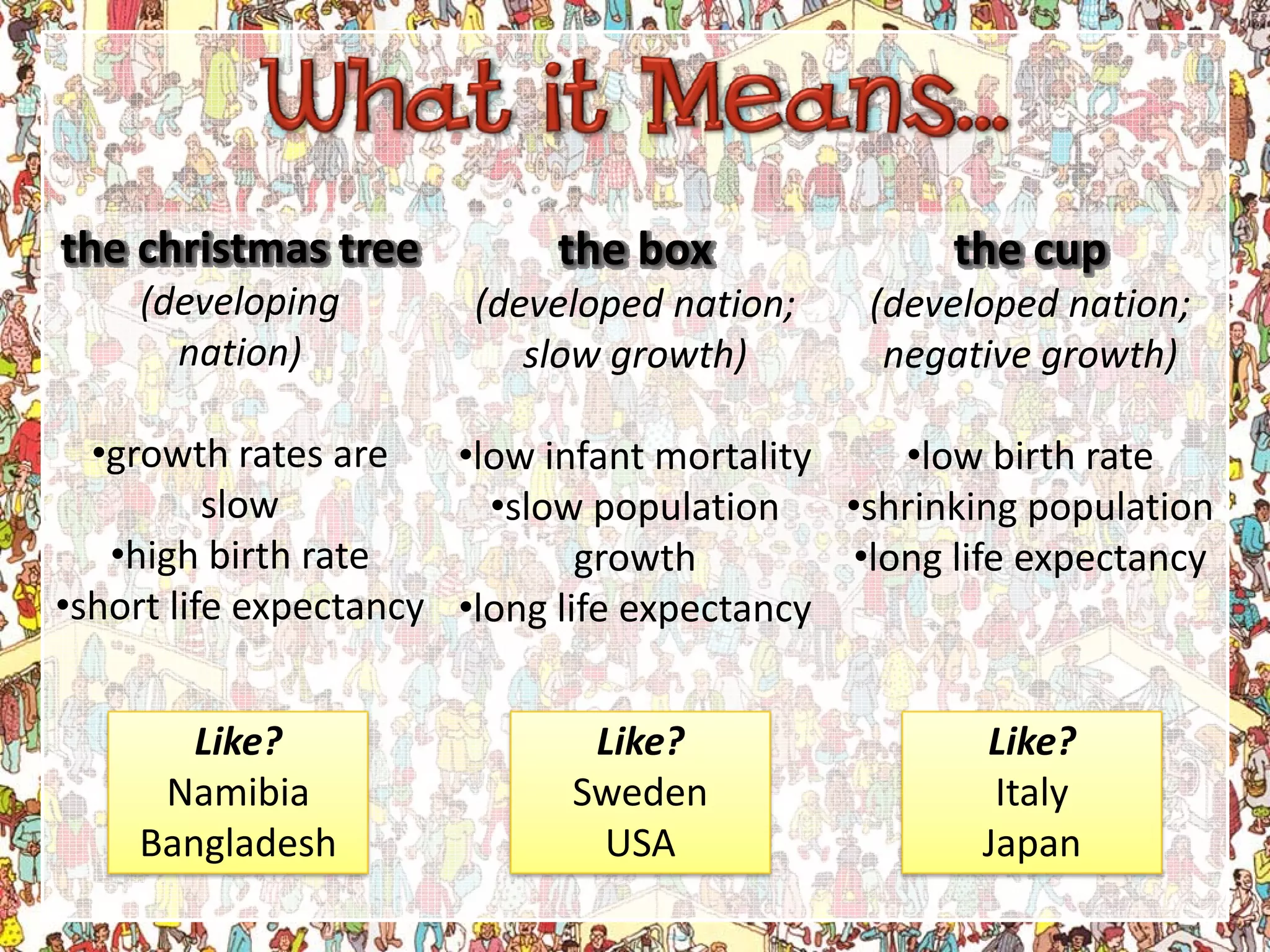 Understanding Population Pyramids | PDF