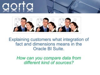 Oracle OBIEE Data integration | PPT