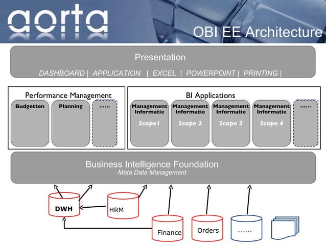 Oracle Obiee Data Integration Ppt