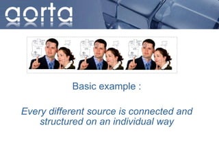 Oracle OBIEE Data integration | PPT
