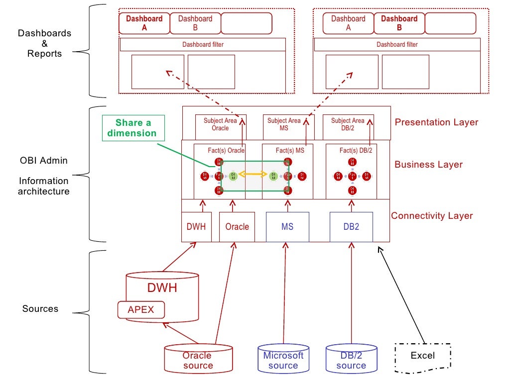 Oracle Obiee Data Integration 3918