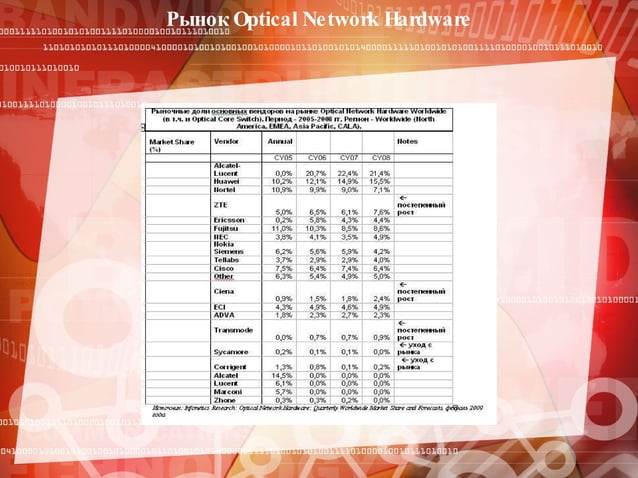 Russain Optical Core Switch Market | PPT