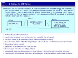 Informatizzazione Attestazioni Idoneità Alloggi Per Stranieri | PPT