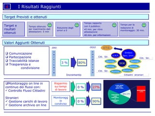 Informatizzazione Attestazioni Idoneità Alloggi Per Stranieri | PPT