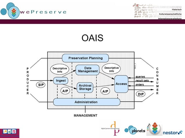 An Introduction to Digital Preservation | PPT