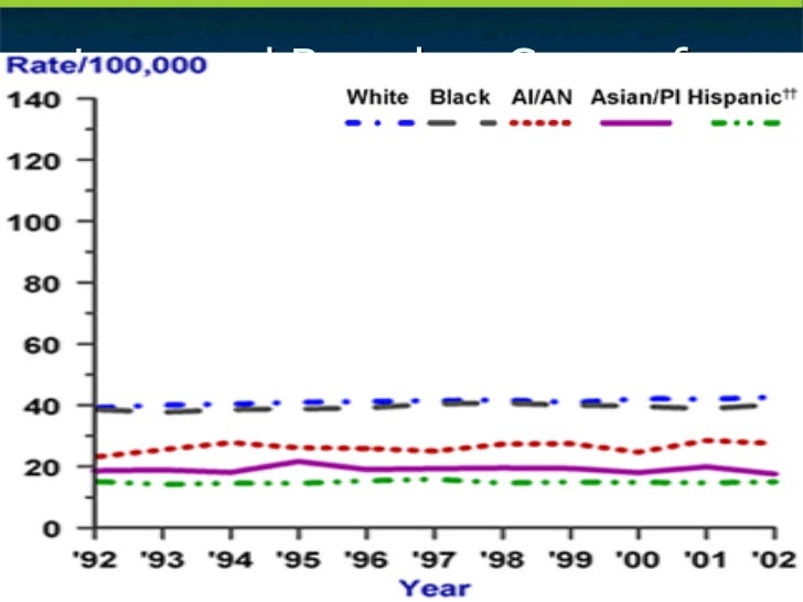 Incremental cancer risk probability exponential graph - findadiki