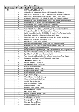 C:\Documents And Settings\Mm\Desktop\Pf1st Mf Bb Code | PDF