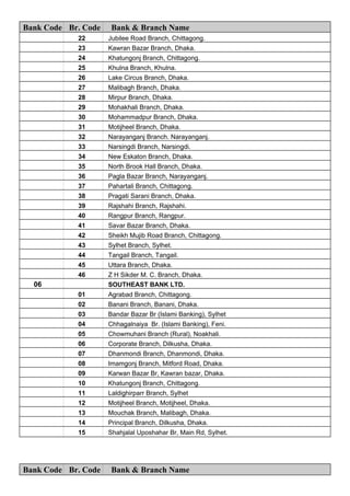 C:\Documents And Settings\Mm\Desktop\Pf1st Mf Bb Code | PDF