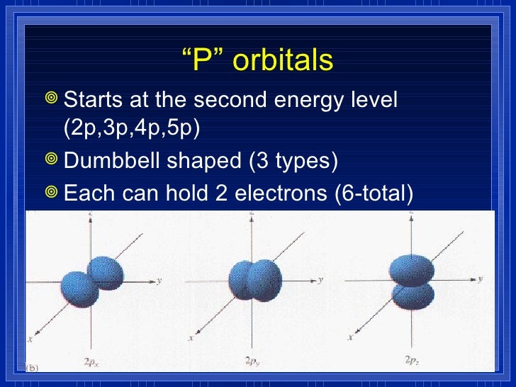 Chapter 5 Electrons in Atoms