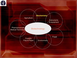 Biotechnology and Biochemistry | PPT