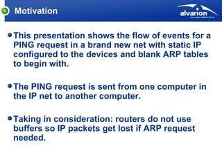 Ping Presentation | PPT