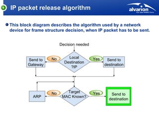 Ping Presentation | PPT