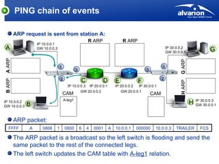 Ping Presentation | PPT