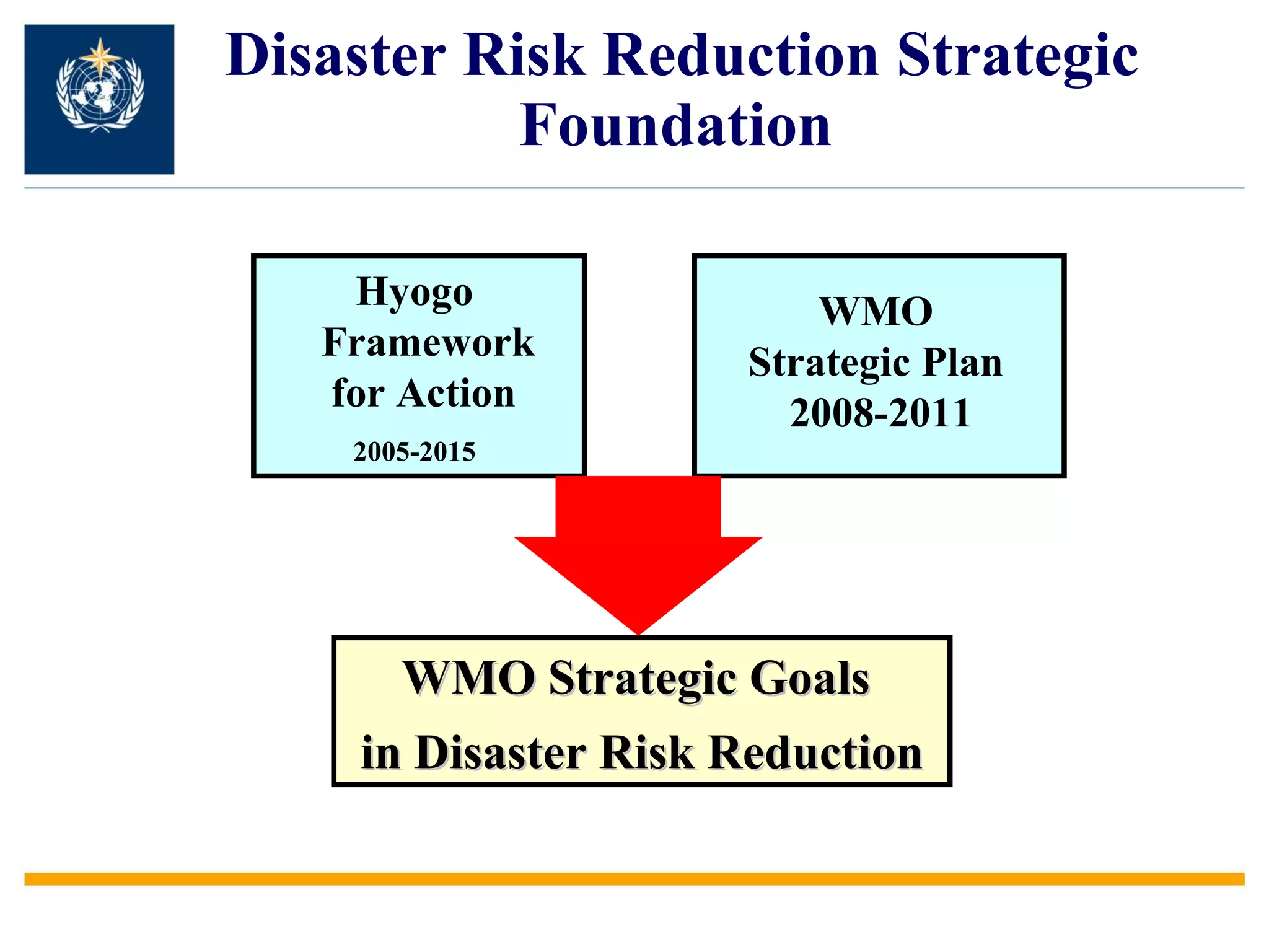 WMO - Disaster Risk Reduction Programme | PPT