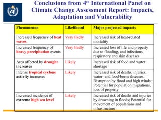 WMO - Disaster Risk Reduction Programme | PPT