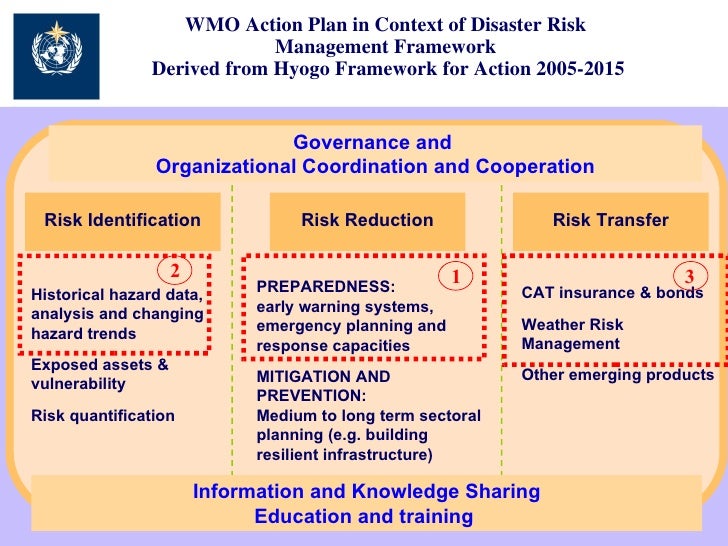 Risk Reduction Management Quotes