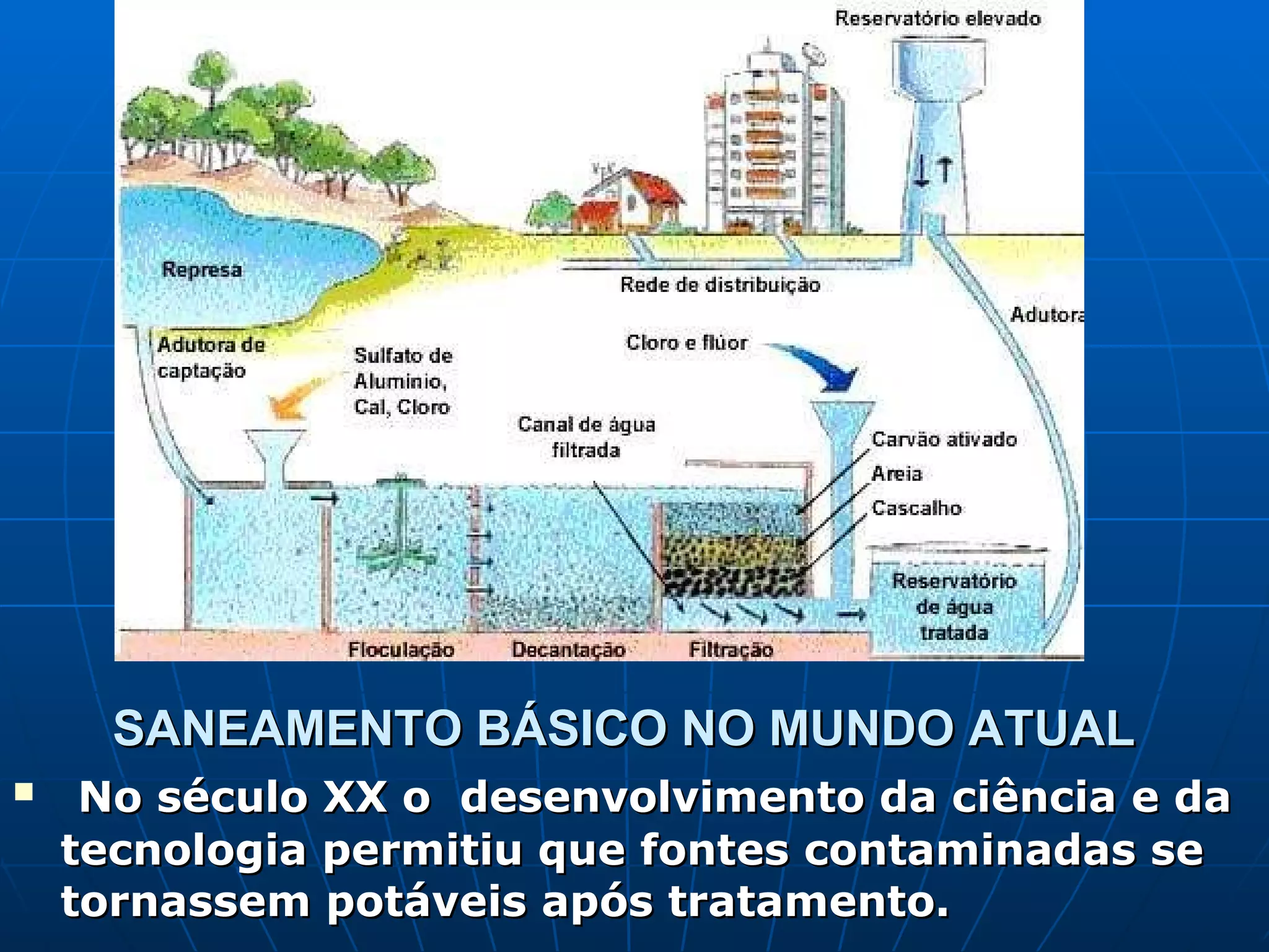 História Do Saneamento Básico No Brasil - FDPLEARN