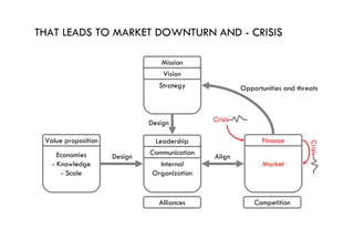 Restrategize methodology | PDF