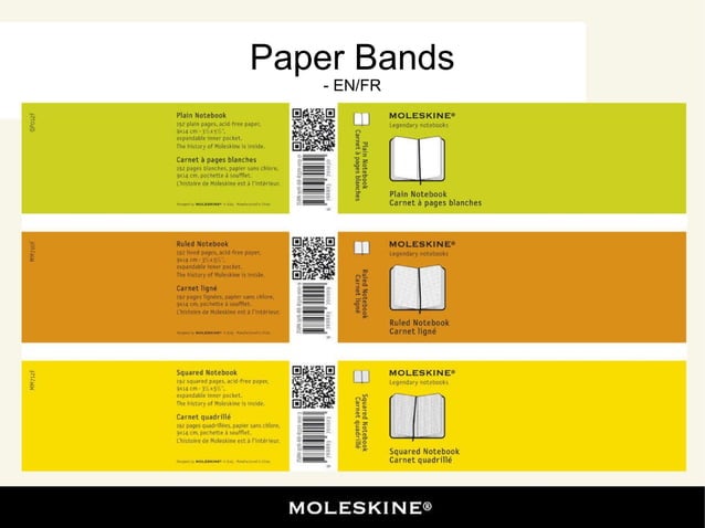 Quality Control, Paper Bands, Flyers | PPT