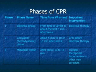 new cocepts in cpr | PPT
