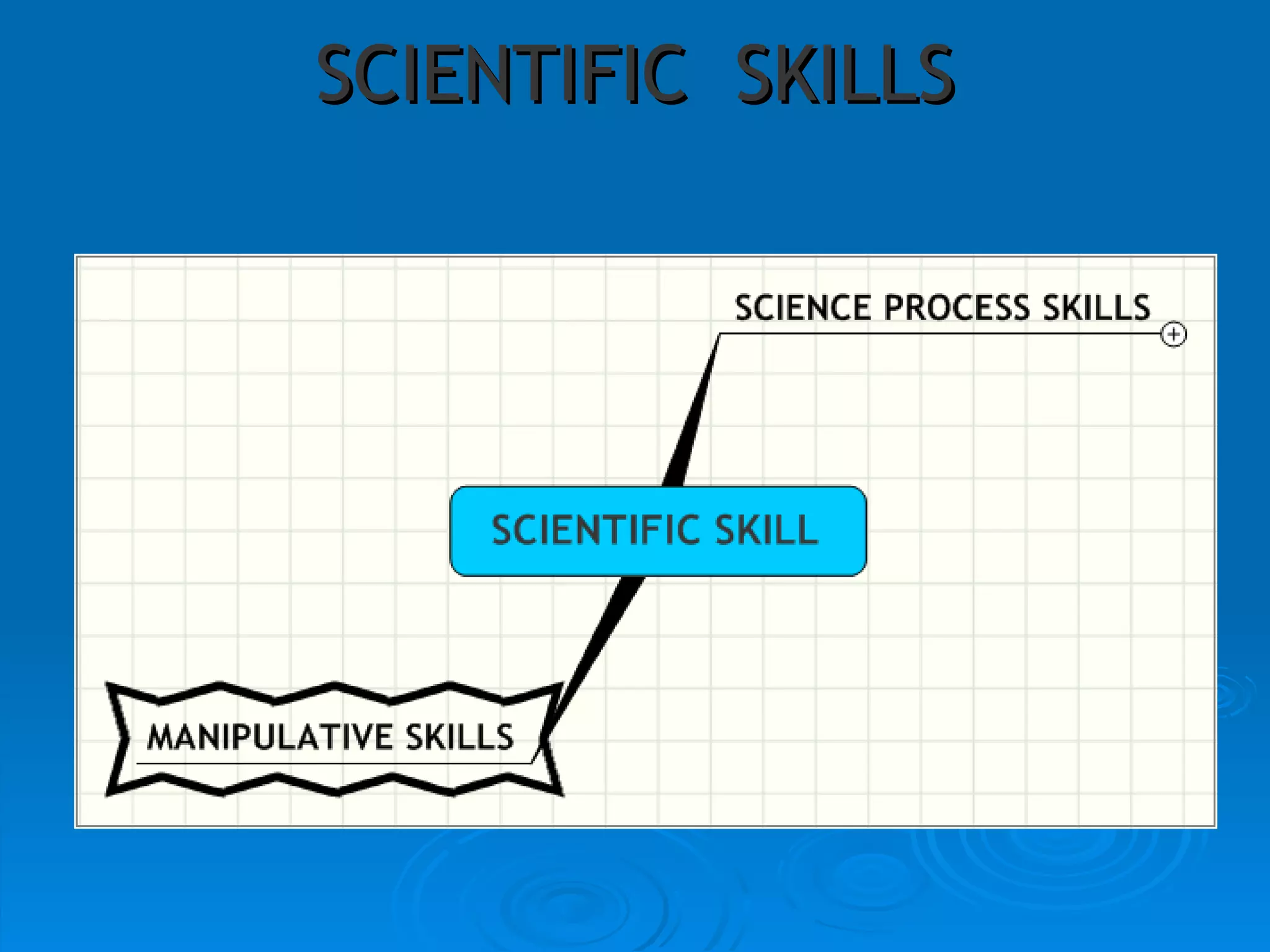 SCIENCE PROCESS SKILLS | PPT | Chemistry | Science