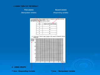 SCIENCE PROCESS SKILLS | PPT | Chemistry | Science