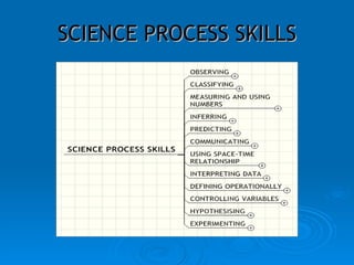 SCIENCE PROCESS SKILLS | PPT | Chemistry | Science