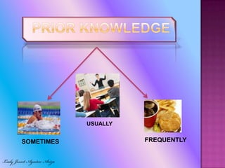 ADVERBS OF FREQUENCY | PPTX