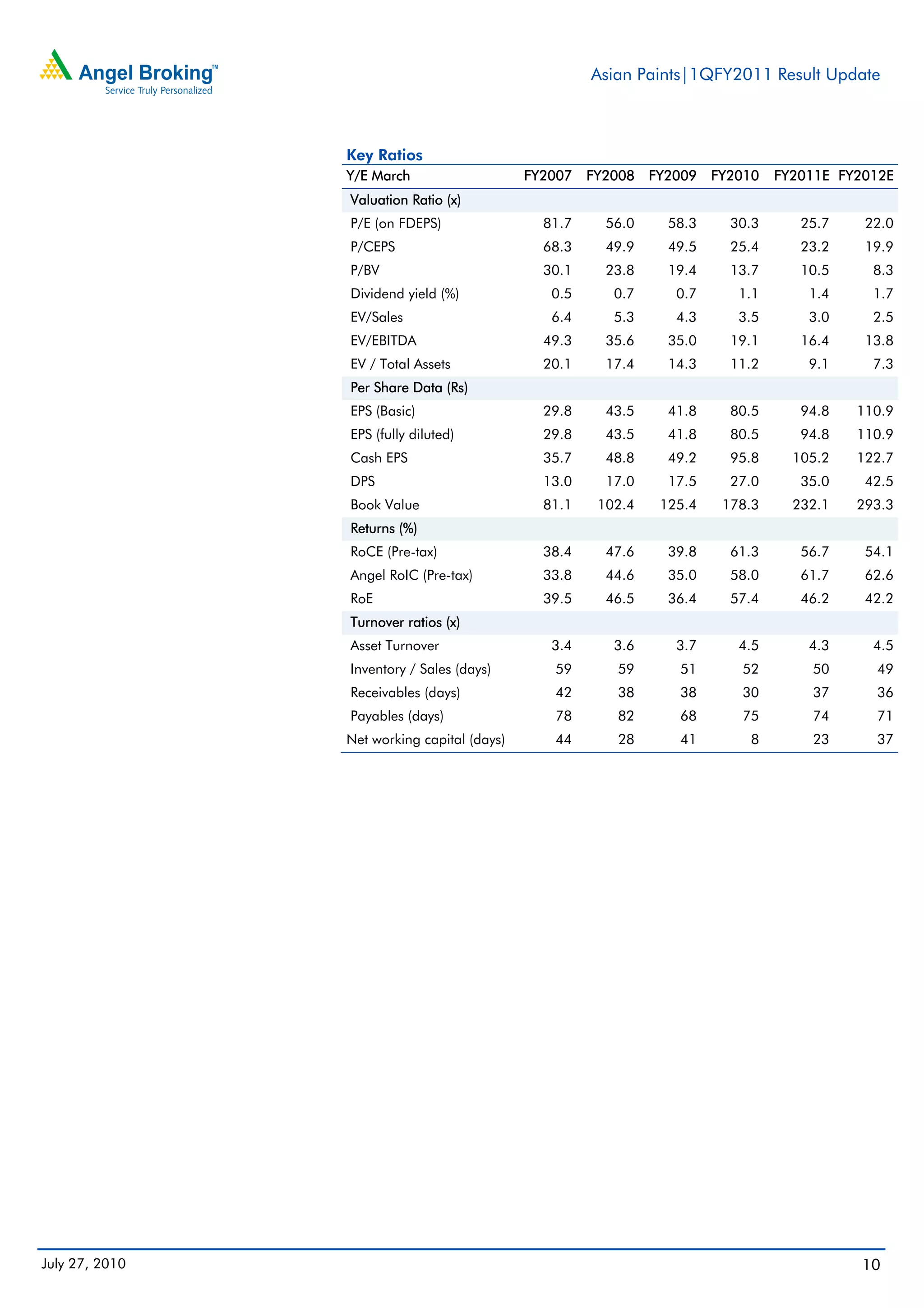 Asian Paints | PDF
