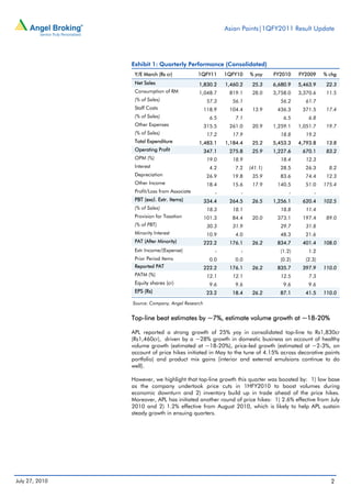 Asian Paints | PDF