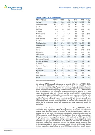 Exide Industries | PDF