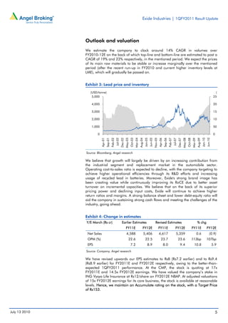 Exide Industries | PDF