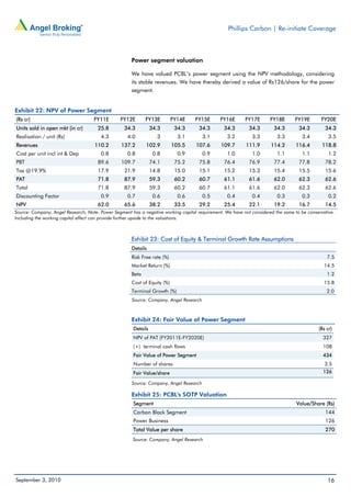 Phillips Carbon | PDF