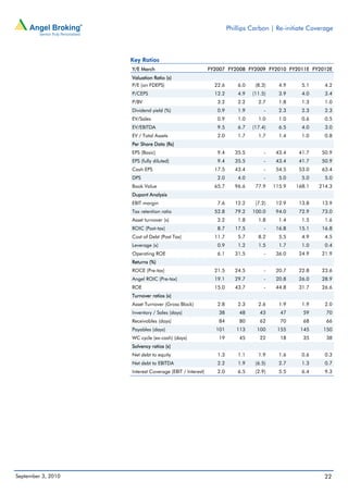 Phillips Carbon | PDF