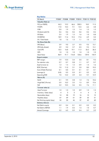 PVR-Management Meet Note | PDF